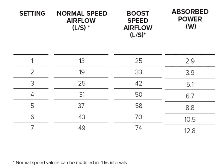 Vort PIV Loft | Vortice UK | Positive Input Ventilation System