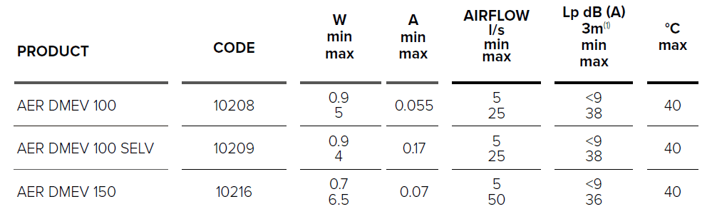AER dMEV Fan 100/150mm | Vortice UK | Quiet Home Ventilation